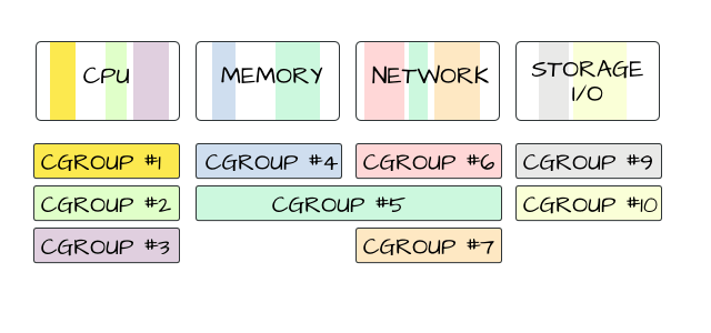 Docker & Kubernetes in a nutshell