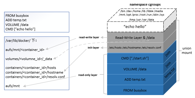 Docker & Kubernetes in a nutshell